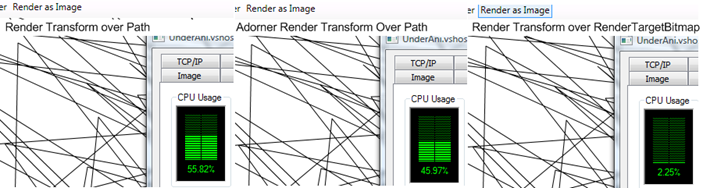 Just code: Performance appliance of RenderTargetBitmap